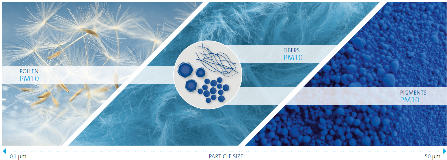 Gas Phase Filtration - Freudenberg Filtration Technologies